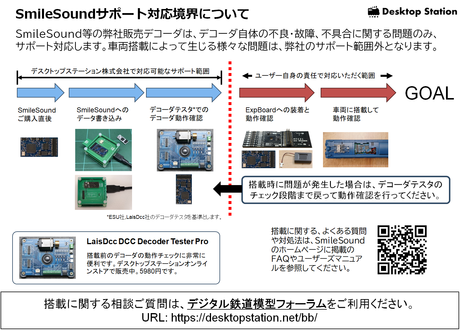 DesktopStation Online Store / 75026 SmileSound Slim USB
